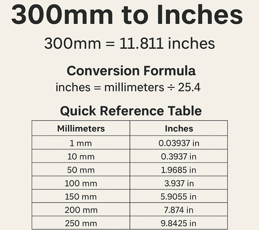 How To Convert 300mm To Inches Accurately